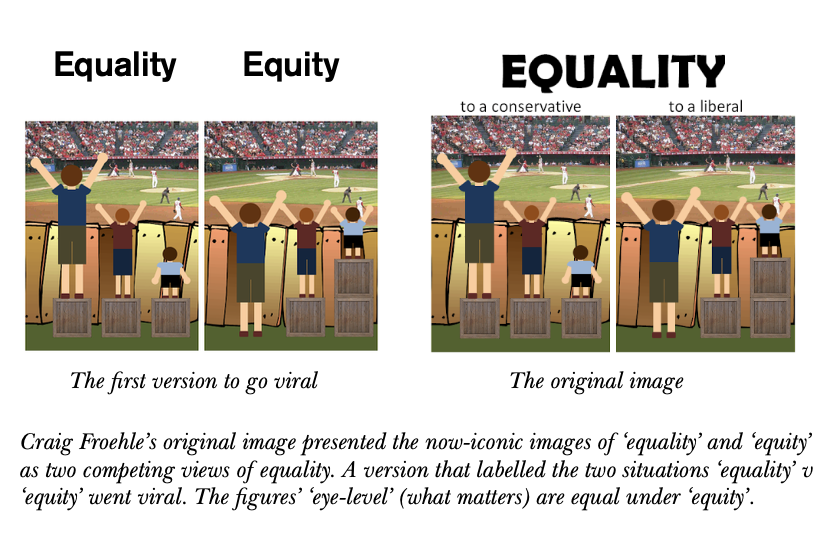 The Equality Complex - [ Perspectiva ]